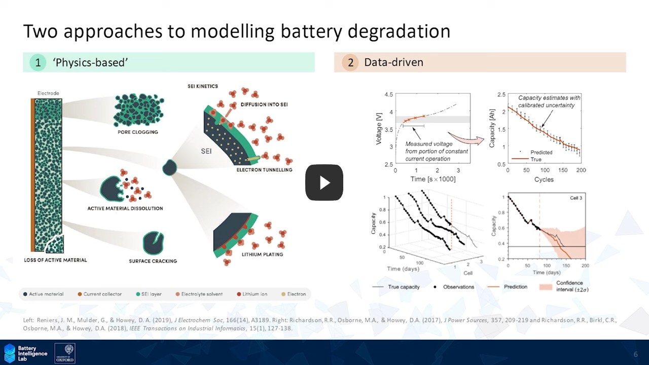 Stronger, Better EV Batteries Coming Your Way | IMI