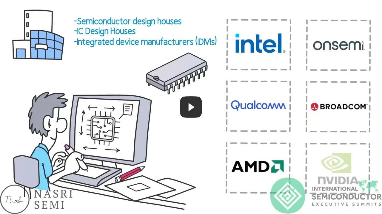 Top 8 EMS Supply Chain Challenges | IMI